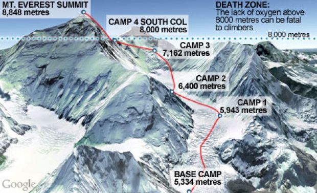 Everest Expedition Everest Expedition 2026 From Nepal Side Actual Everest Expedition Everest Expedition 2026 From Nepal Side Actual